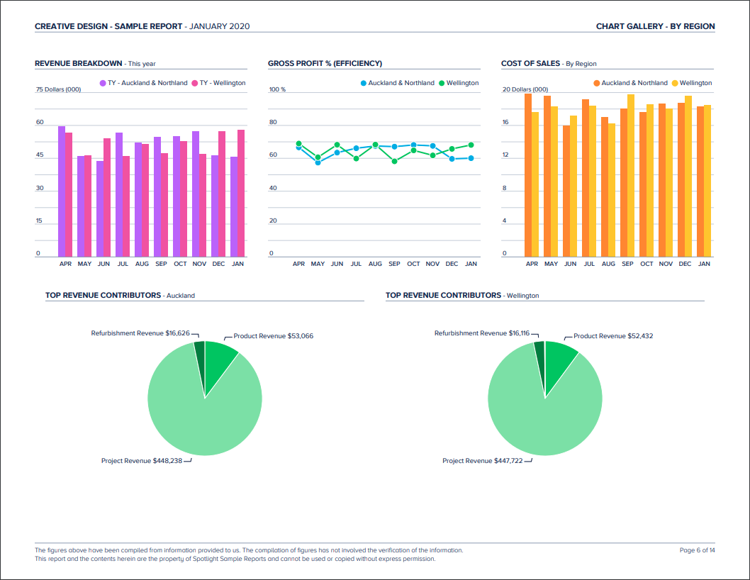 Spotlight Reporting Sample Report